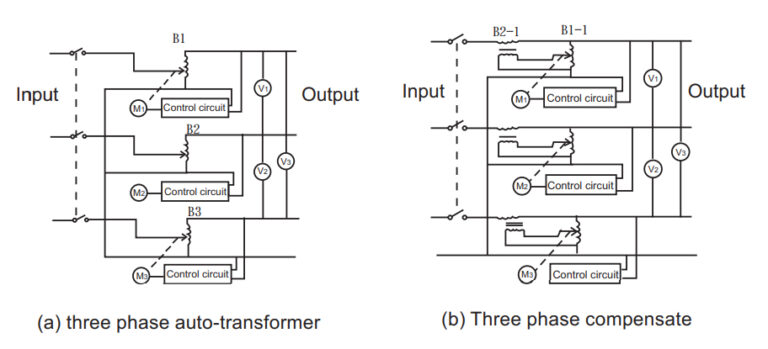 3kVA/8kVA/10kVA to 20kVA 3 phase Automatic Voltage Stabilizer – Voltage ...